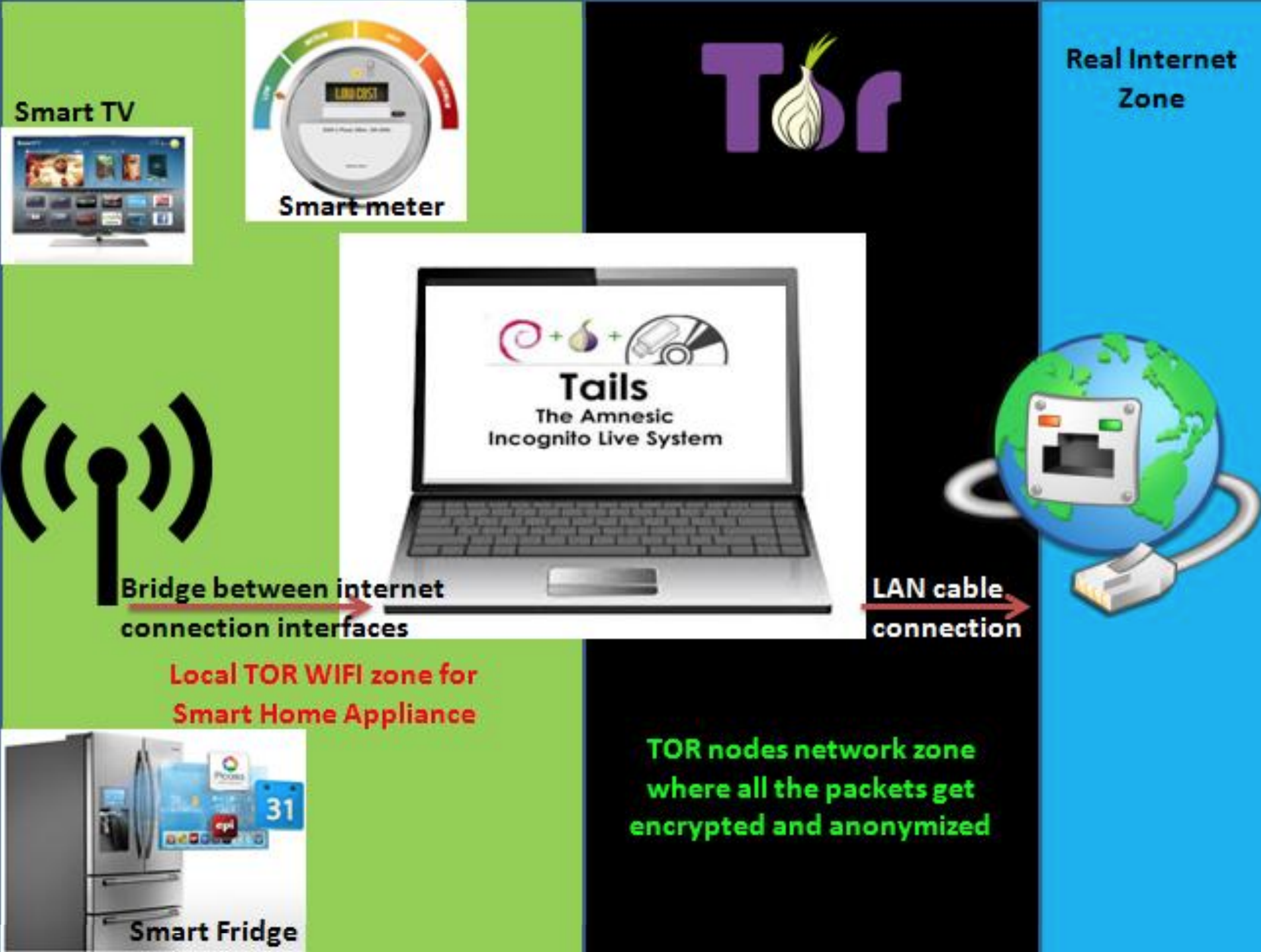 Anonymous Communication and Its Importance in Social Networking ...